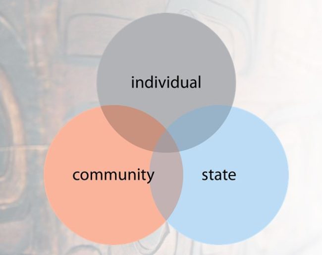 Preventing language loss: A three-step process