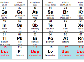 4 New Elements Are Added To The Periodic Table