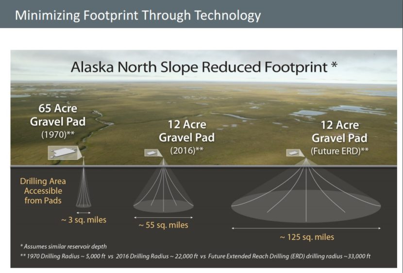 Conoco aims to up North Slope production with new drilling rig