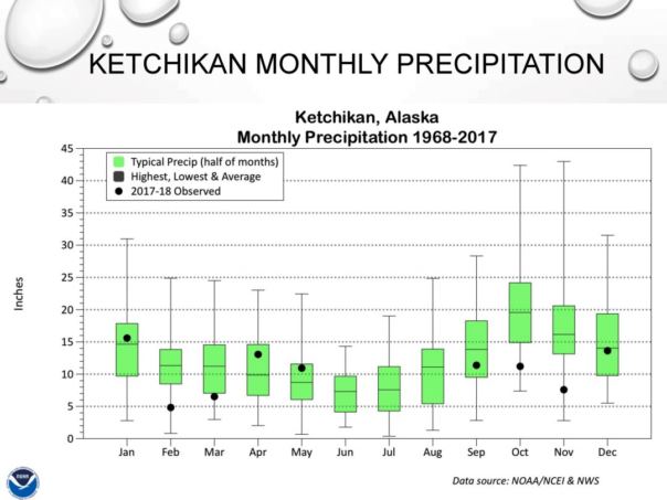 Even a rainforest can experience a drought, weather service says
