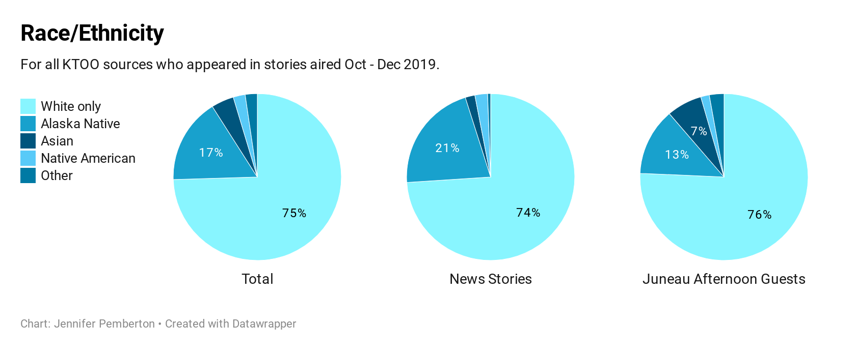 Whats The Exact Difference Between Ethnicity And