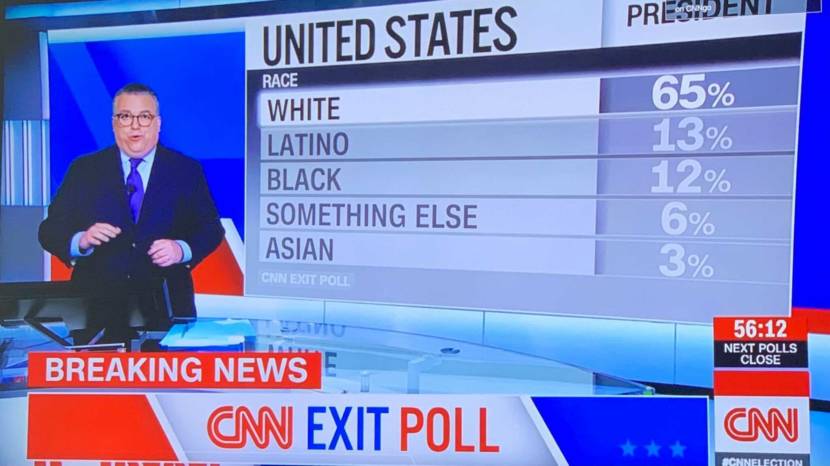 Alaskans react to CNN poll labeling Native voters 'something else'