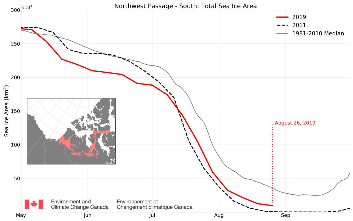 Below-average sea ice levels are expanding Arctic shipping options