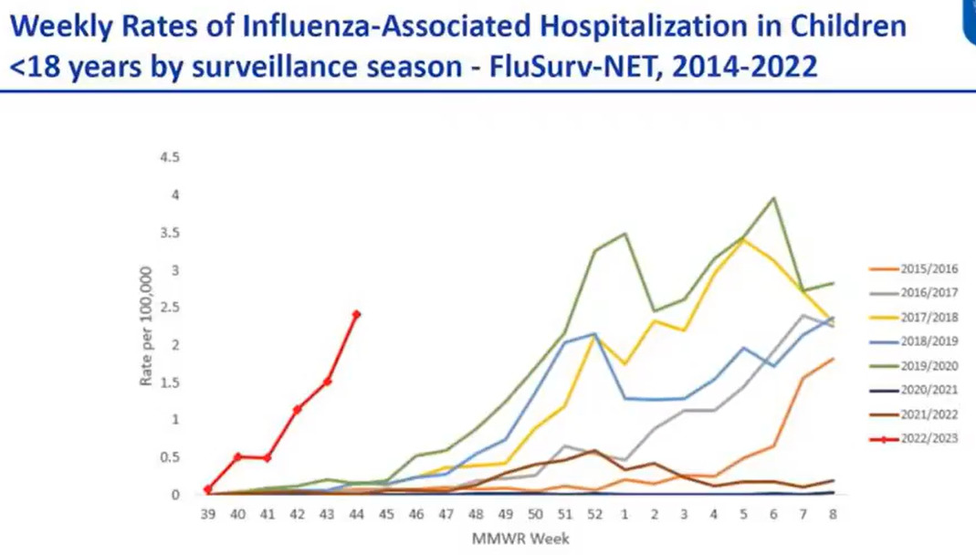 Alaska health officials urge flu vaccines as case counts rise among ...