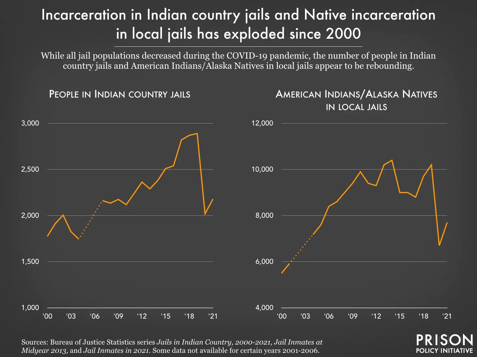 Racial disparities persist in Alaska’s prisons